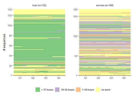 Ggseqplot With Subset Of Data And Adjusting X Axis General Posit Community