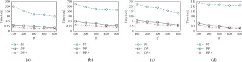figure 7 from an efficient dynamic programming algorithm for finding