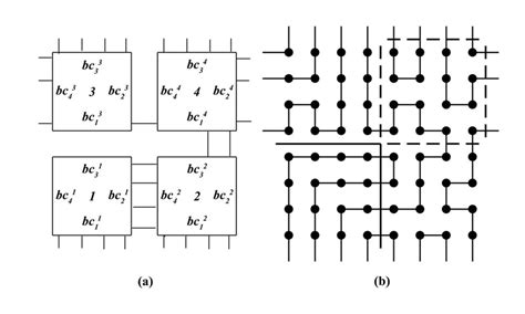 A Schematic Representation Of The Lattice Subdivision Into Sublattices Download Scientific