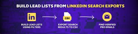 How To Export Linkedin Post Likers And Commenters 2025