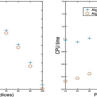 Example Results Of Applying Algorithm Algorithm With Download Scientific Diagram