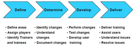 SAP Upgrade Services SAP Upgradation Services SAP Upgrade Solutions