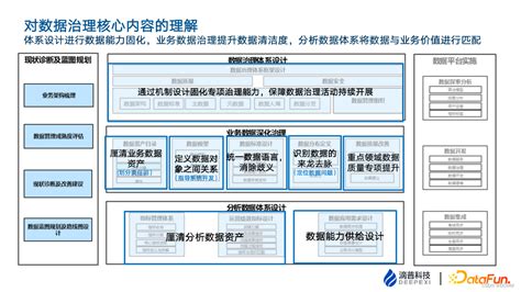 数据治理体系建设与实践 数据治理 路径 csdn博客