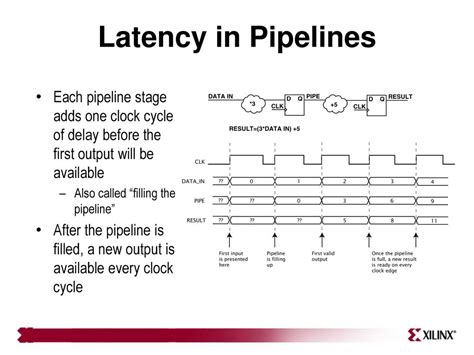 Fpga Design Techniques Ppt Download