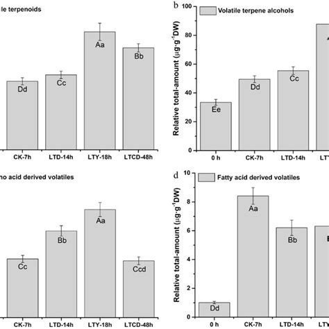 Model Serving Architecture Download Scientific Diagram
