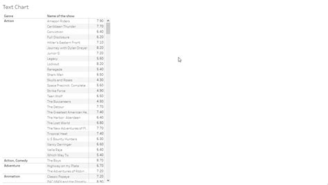 20 Tableau Charts With Uses And Its Application For 2024