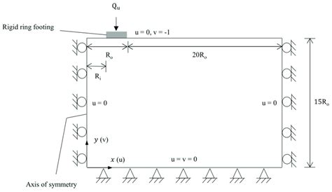 Problem Domain And Boundary Conditions Download Scientific Diagram