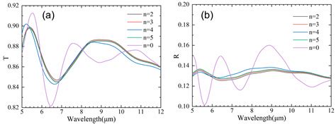 Broadband Antireflective Hybrid Micronanostructure On Zinc Sulfide