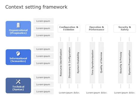 Context Setting Framework Context Setting Templates SlideUpLift Powerpoint Templates