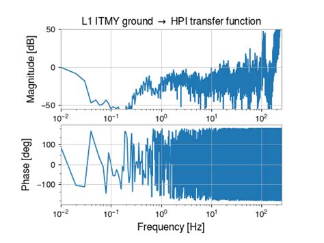5 plotting a transfer function gwpy 3 0 1 documentation