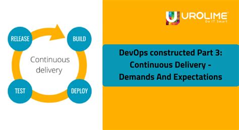 DevOps Constructed Part Continuous Delivery Demands And Expectations