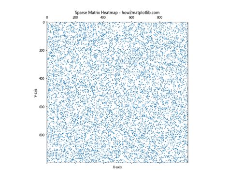 Matplotlib中绘制热图上三角或下三角的高级技巧极客笔记