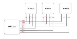 Master Slave SPI Communication And Arduino SPI Read Example