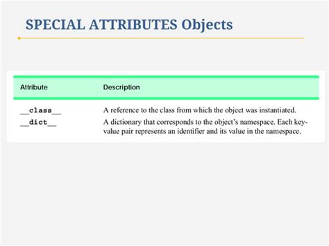 Python Programming Vi Classes And Objects Pdf