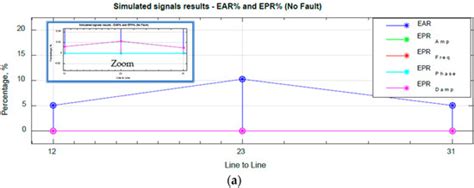 Machines Special Issue New Advances In Design Optimization And