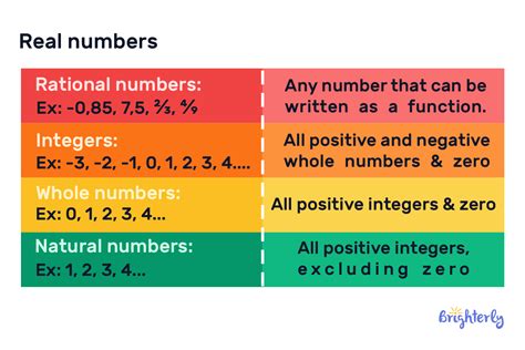 Rational Numbers Definition With Examples