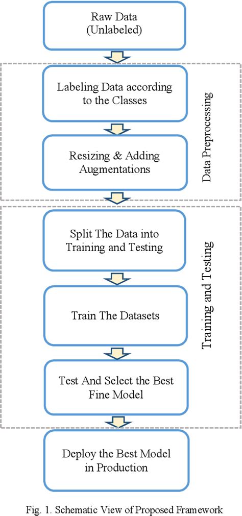 Figure 1 From A Comparison Between Yolov7 And Yolov5 Based Detection Of