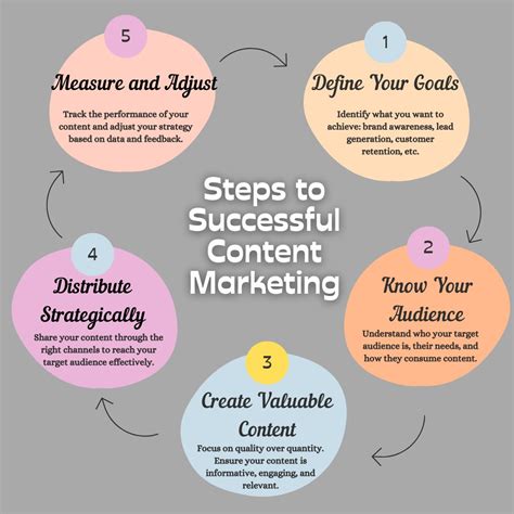 Saadman Sakib On Linkedin Contentmarketing Marketingstrategy