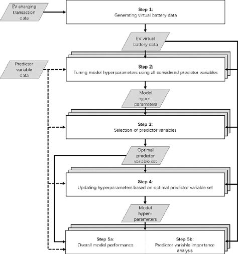 Overview Of Methodological Steps In The Analysis Download Scientific