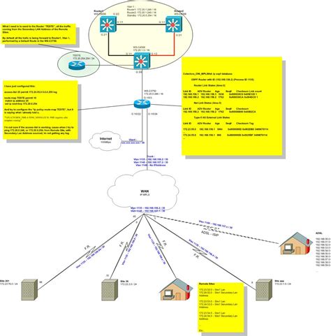 Routing Based On Source Cisco Community