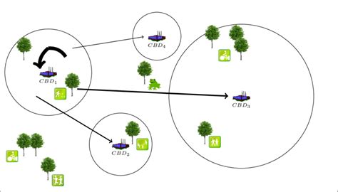 1 La Structure Spatiale Download Scientific Diagram