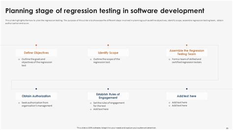 Top 10 Regressiontesting Powerpoint Presentation Templates In 2025