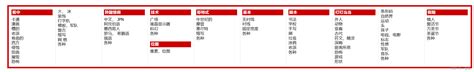 Vue3引入字体vue3setup引用字体 Csdn博客