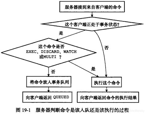 Redis系列之事务 Csdn博客
