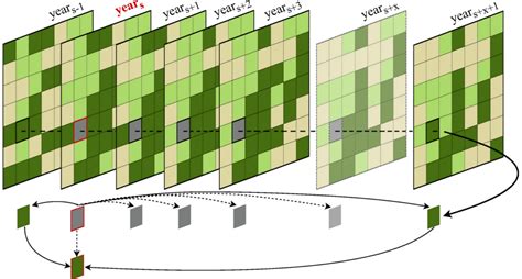 New Article Spectral Mixture And Landscape Metrics Framework For Spatiotemporal Forest Cover
