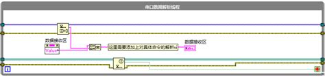labview visa实现pc与外设串口通信功能 labview中的使用visa读缓冲区是遵循什么原则 csdn博客