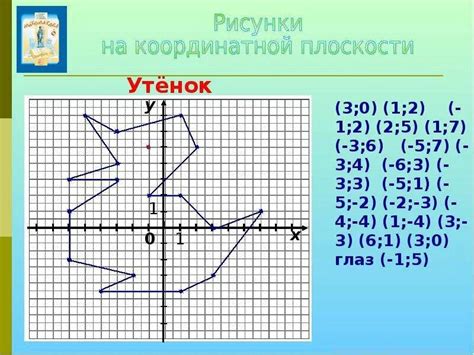 Координатный рисунок как делать 84 фото