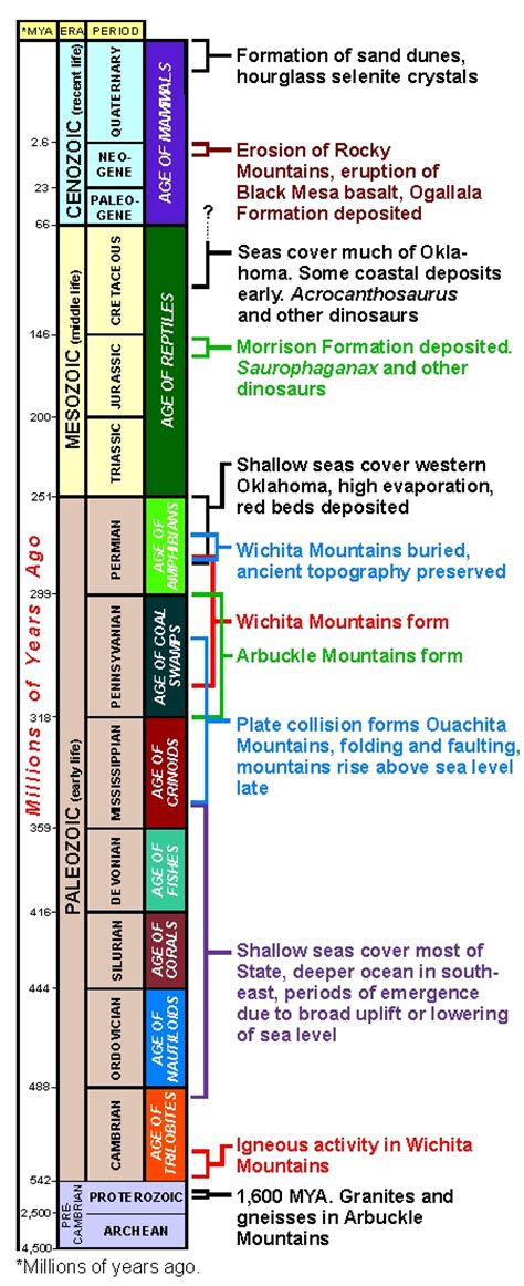 Oklahoma Geological Survey
