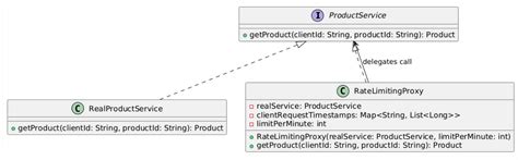 Structural Design Patterns — Proxy By Subhobroto Roy Appkodersolution Jun 2025 Medium