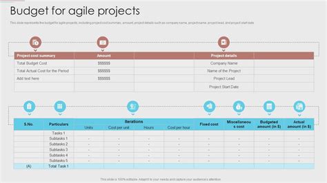Budget For Agile Projects Agile Development Methodology PPT Example