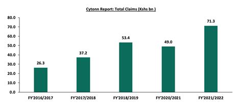 Source Ministry Of Health Sector Working Group Report