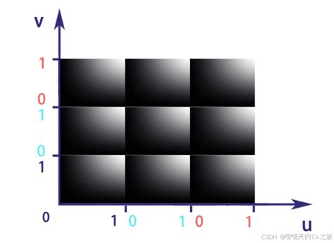 unity shader学习4：halftone shaderforge shader案例 csdn博客