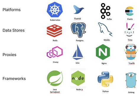 Base Rules And Framework Specific Rules Grafana Cloud Documentation
