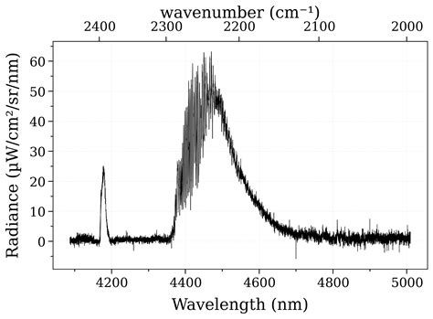 Load An Experimental Spectrum — Radis 0 16 3 Documentation