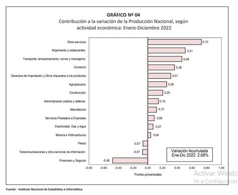 Conciertos En Perú Impulsaron Parte Del Crecimiento Del Pbi En El 2022 Según Inei Infobae