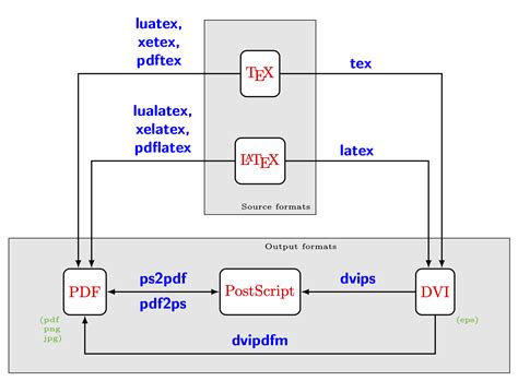 Tikz Pgf How To Draw This Latex Diagram I Need To How To Fix It