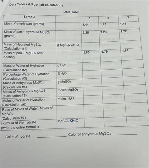 solved data tables and post lab calculations color of