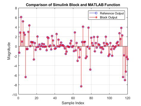 dvb s2 symbol demodulation of complex data symbols matlab and simulink