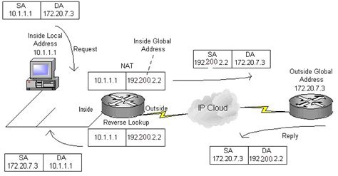 Juniper Certs Simulation Exams Blog It Certification