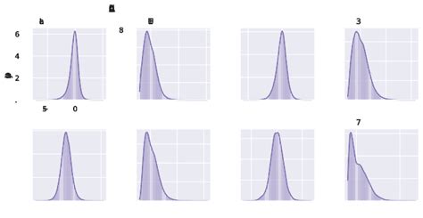 Tutorial 2 Activation Functions PyTorch Lightning 1 9 6 Documentation