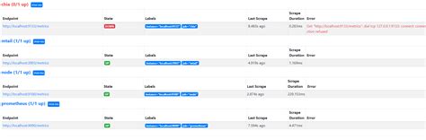 Get Localhost 9133 Metrics Dial Tcp 127 0 0 1 9133 Connect Connection Refused