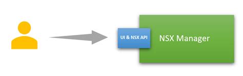 Virtualization The Future NSX T Planes Introduction Part 2