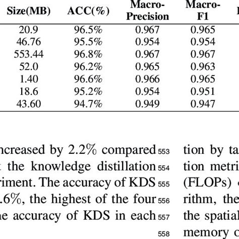 Comparison Of Recognition Effects Of Multiple Models Download