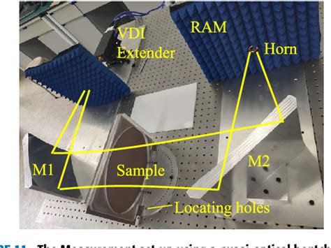Figure 1 From A Broadband Ultra Thin Polarization Rotator Using Periodically Loaded Parallel