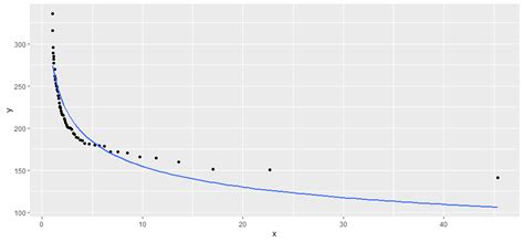 R Error In Statsmooth When Plotting Power Regression With Select