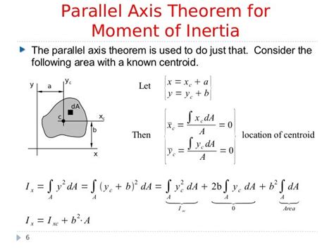 Parallel Axis Theorem